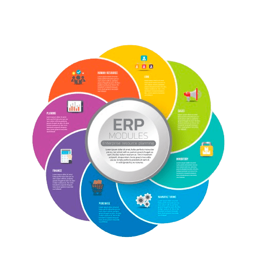 Customized ERP Software for Manufacturing & Trading | i-MANTRA